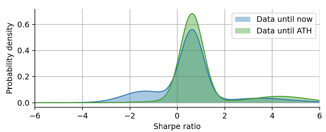Probabilistic programming in finance: a robust Sharpe ratio estimate ... Probabilistic programming in finance: a robust Sharpe ratio estimate ...