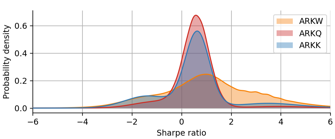Probabilistic programming in finance: a robust Sharpe ratio estimate ... Probabilistic programming in finance: a robust Sharpe ratio estimate ...